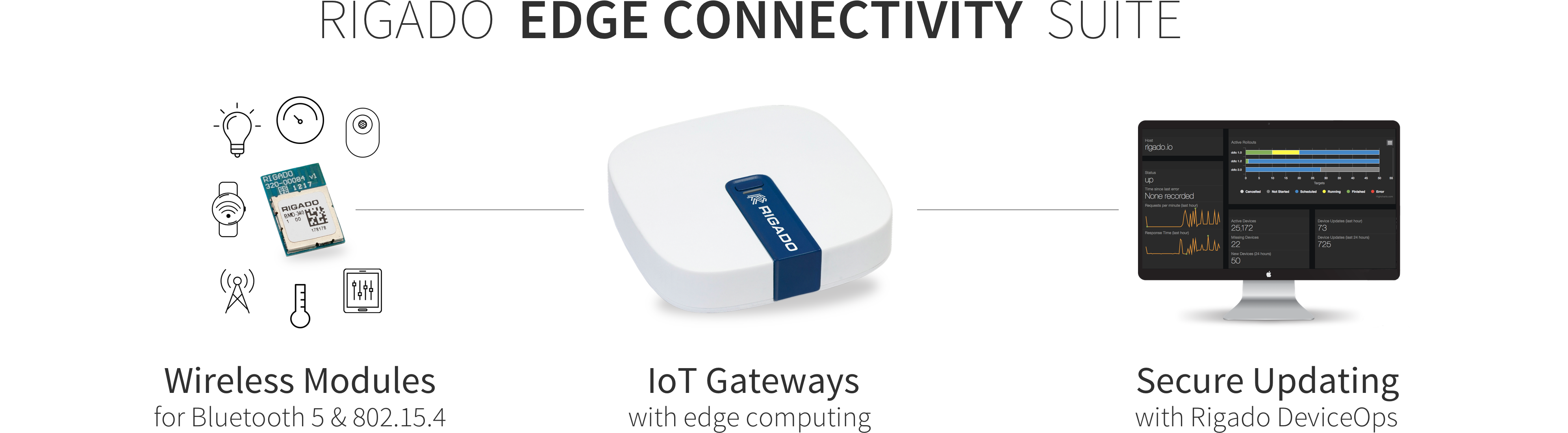 Edge Connectivity Suite With Bluetooth 5 Support - Electrical ...