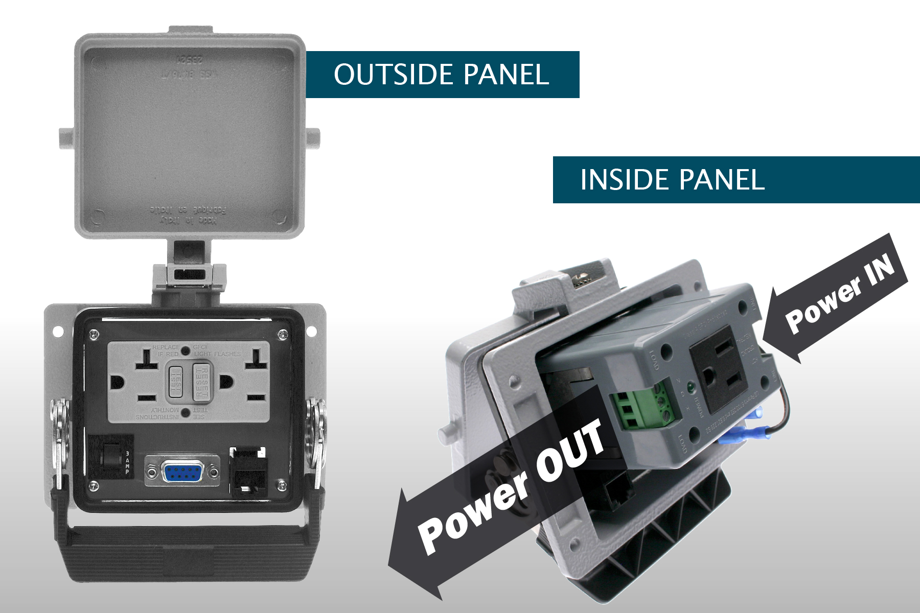 Mencom Introduces Inside-Outlet GFCI Power Port for Panel Interface ...
