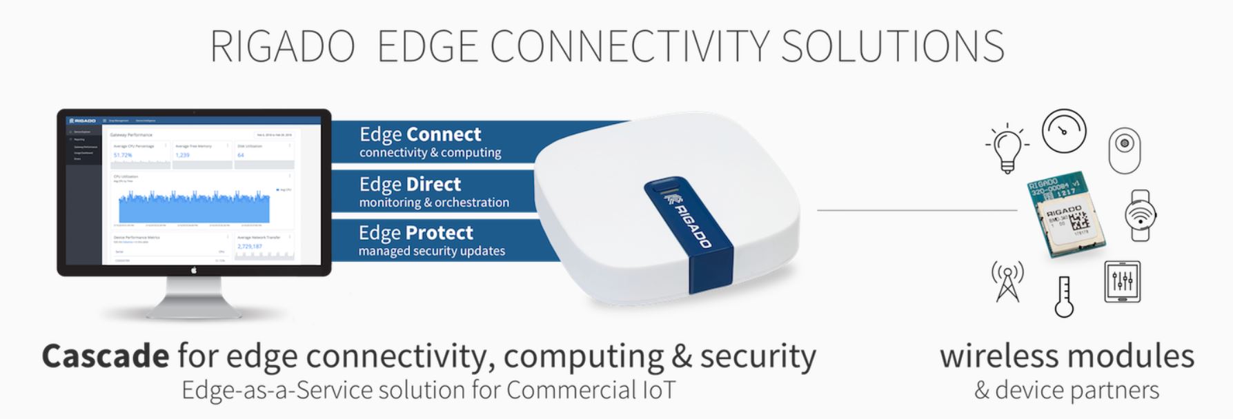 Integrated Edge-As-A-Service Solution For IoT Connectivity - Electrical ...