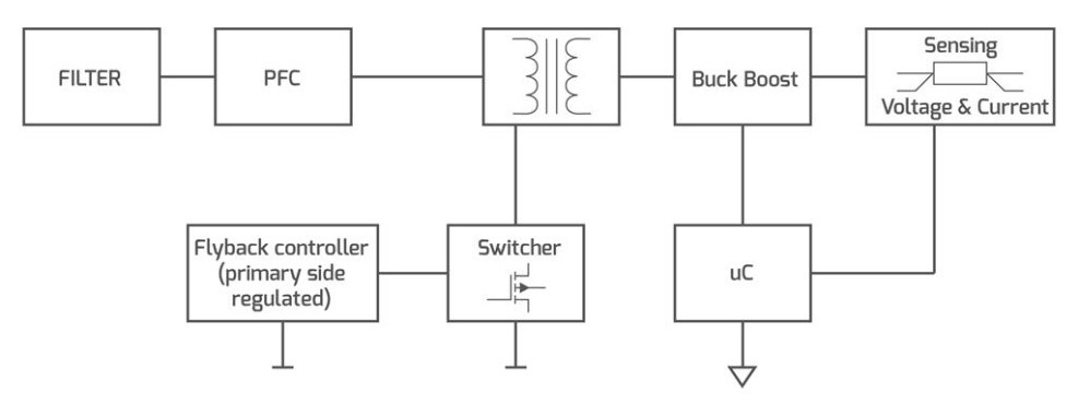 Developing Smart Solutions For Smart Lighting - Electrical Engineering ...