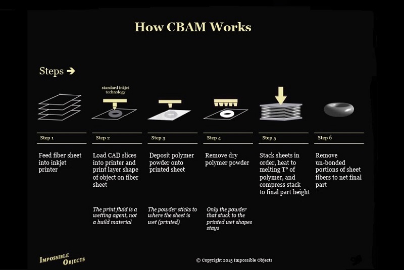 Building the Impossible with Composite Manufacturing - Electrical ...