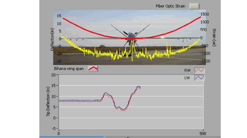 Using Fiber Optics for the Next Generation of Sensors - Electrical ...