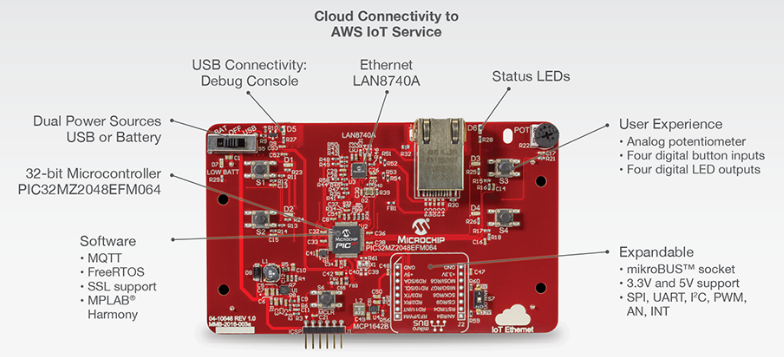 Low-Cost Development Kits Position Suppliers for IoT Success ...