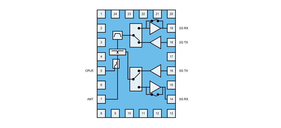 Integrating Faster Wi-Fi into Small Form Factors to Meet Mobile Data ...