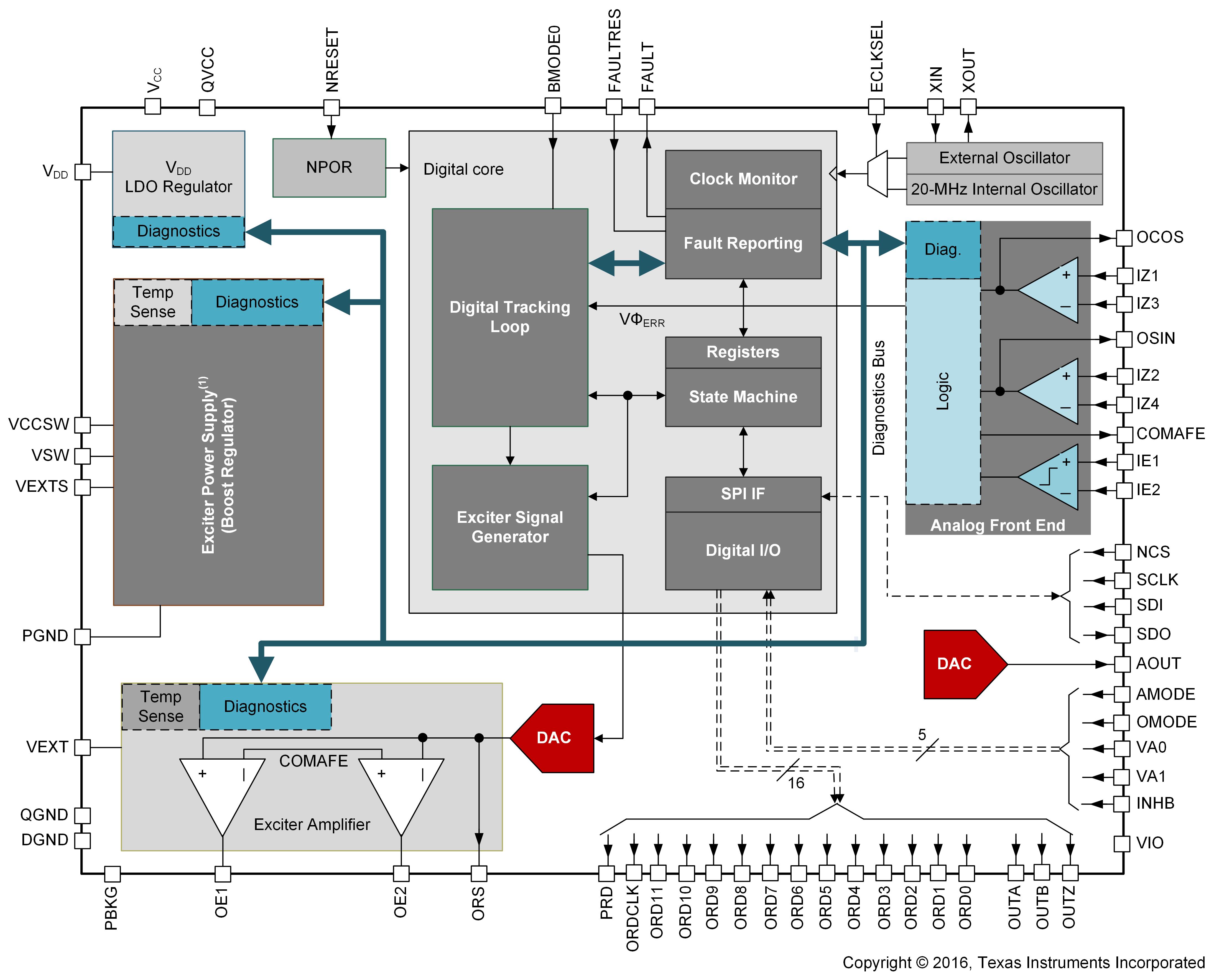 Oversampling ADCs Versus Comparators And Tracking Loop-based Design ...