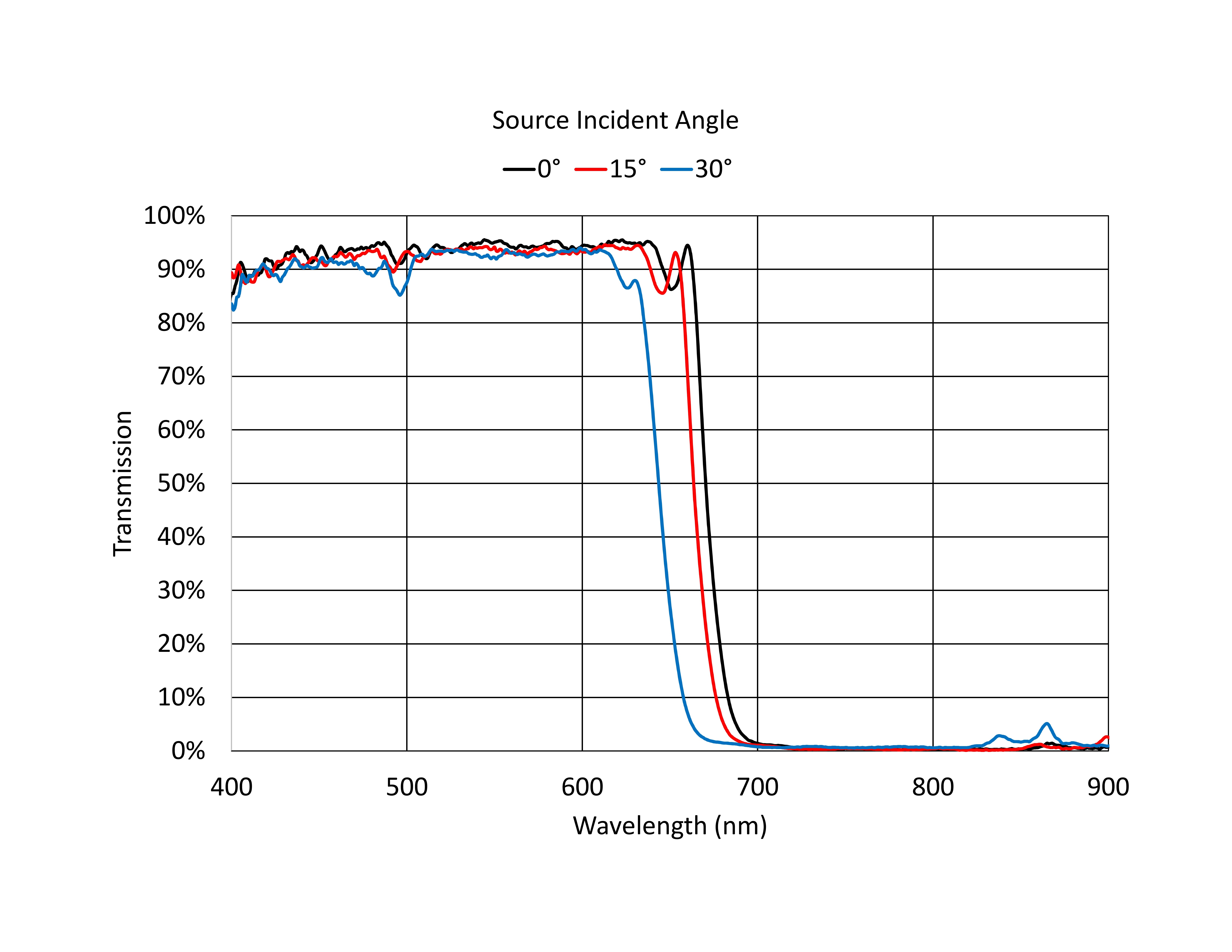 Interference Filters Simplify Complex Optical Functions in ...