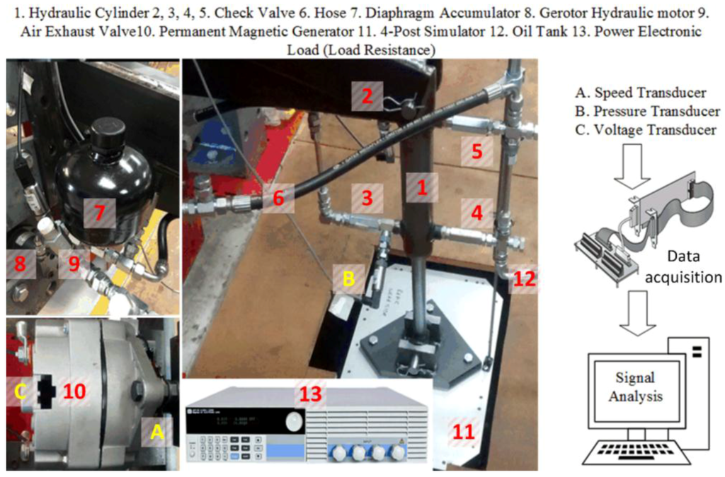 Harvested Energy from Shock Absorbers Could Boost Fuel Efficiency ...