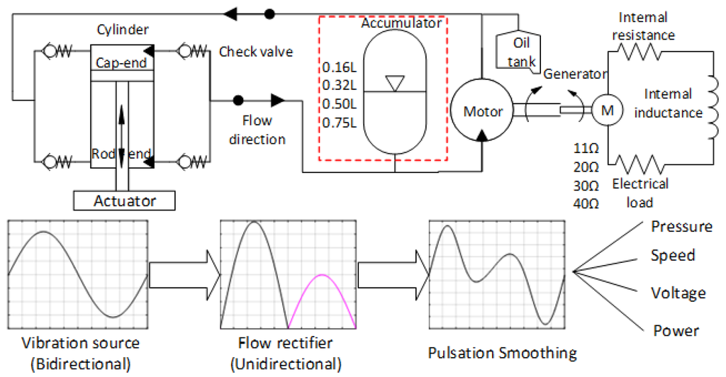 Harvested Energy from Shock Absorbers Could Boost Fuel Efficiency ...