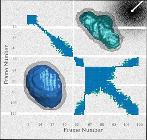 Quantifying Radiation Damage in SAXS Experiments - Medical Design and ...