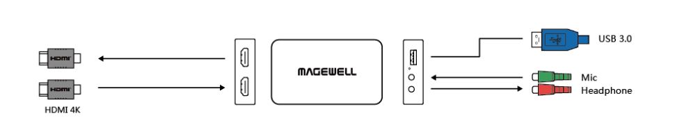 Magewell Launches New Generation of USB Video Capture Devices - Medical ...