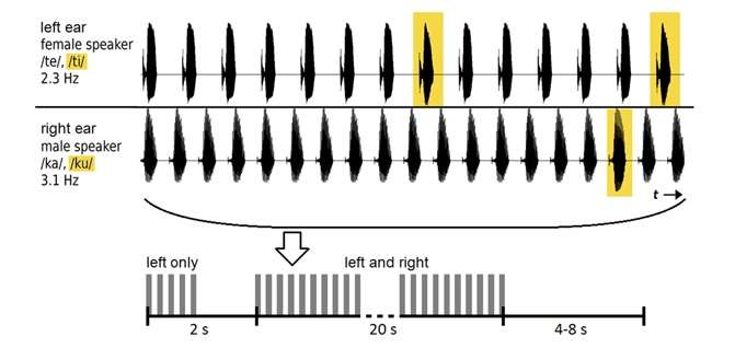 Brain-Computer Interface Could Improve Hearing Aids - Medical Design ...