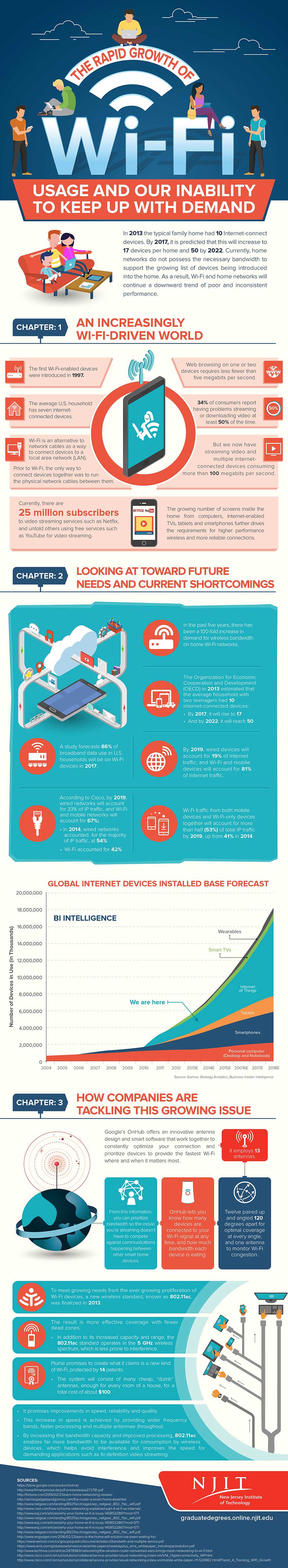 The Rapid Growth and Future Needs of a WiFi-Driven Society - Electrical ...