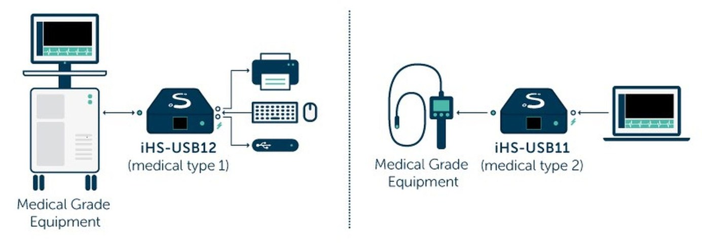 SILORA R&D Debuts Medical iUSB Isolators at MEDinISRAEL - Medical ...