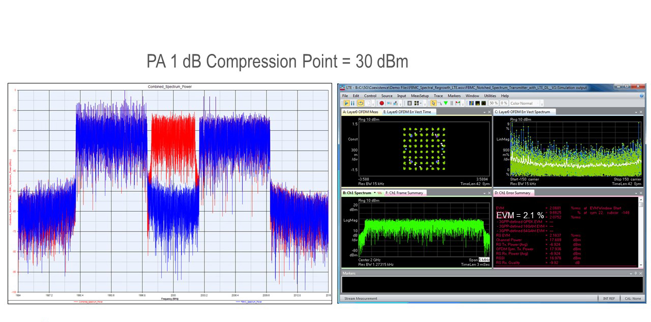 Coexistence of 5G Candidate Waveforms with 3G, 4G, and PAN Waveforms ...