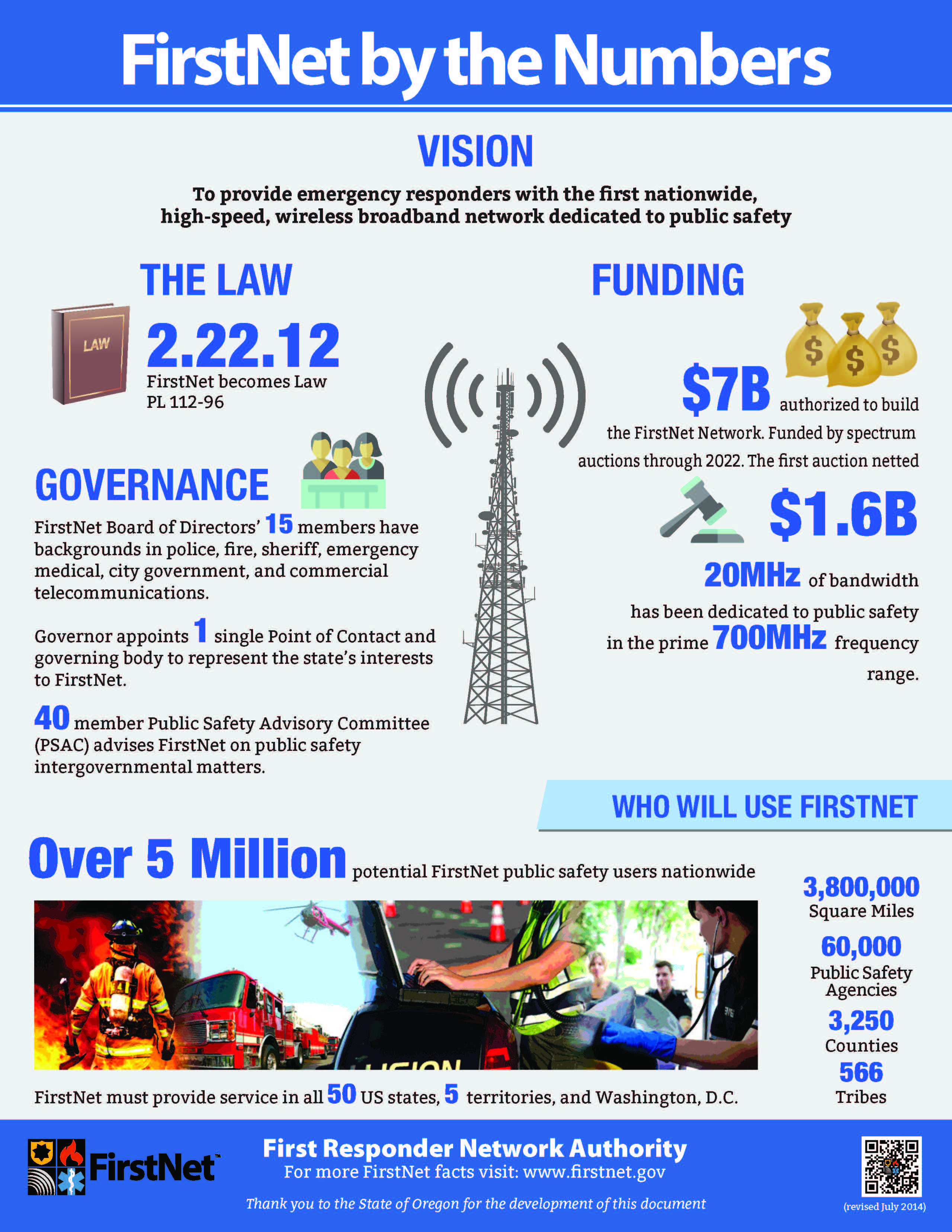 This Is The First Nationwide Communicative Network For Emergency ...