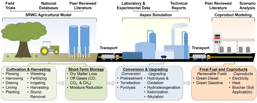 Fueling The Future - Electrical Engineering News and Products