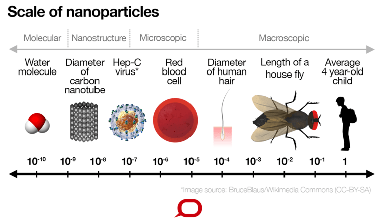 What is Nanomedicine, and How Can it Improve Childhood Cancer Treatment ...