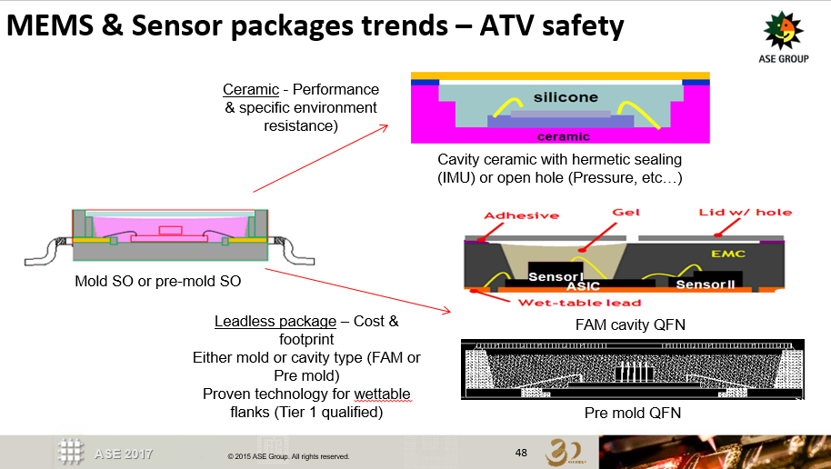Will MEMS Technology Shape The Future Of Modern Mobility? - Electrical ...