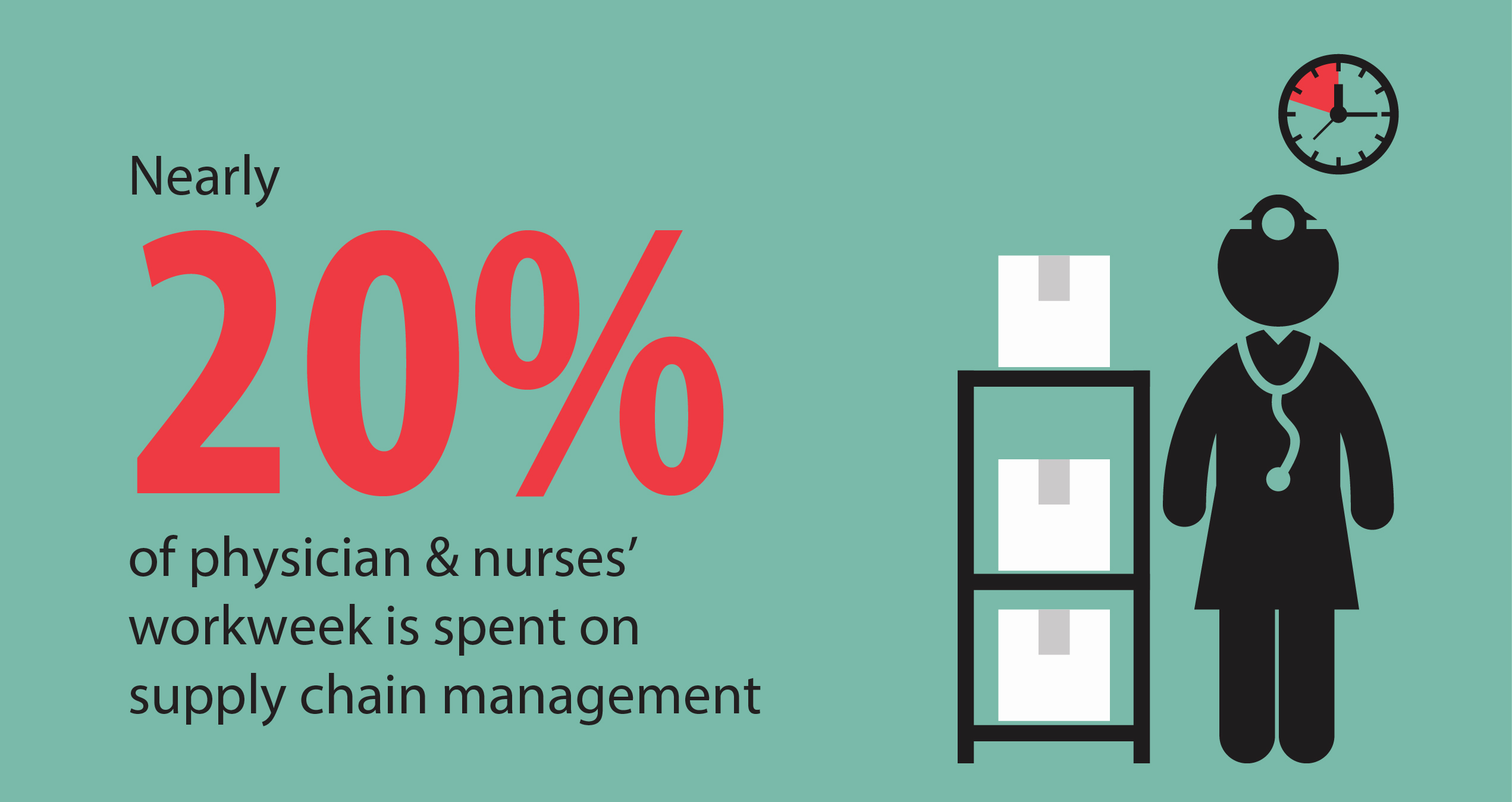 Surveying The Supply Chain: Cardinal Health Gets Answers From Users In ...