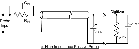Effectively Using Probes And Sensors In Digitizer Systems - 5G ...