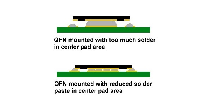 QFN Center Pads On PCB Boards - Electrical Engineering News and Products