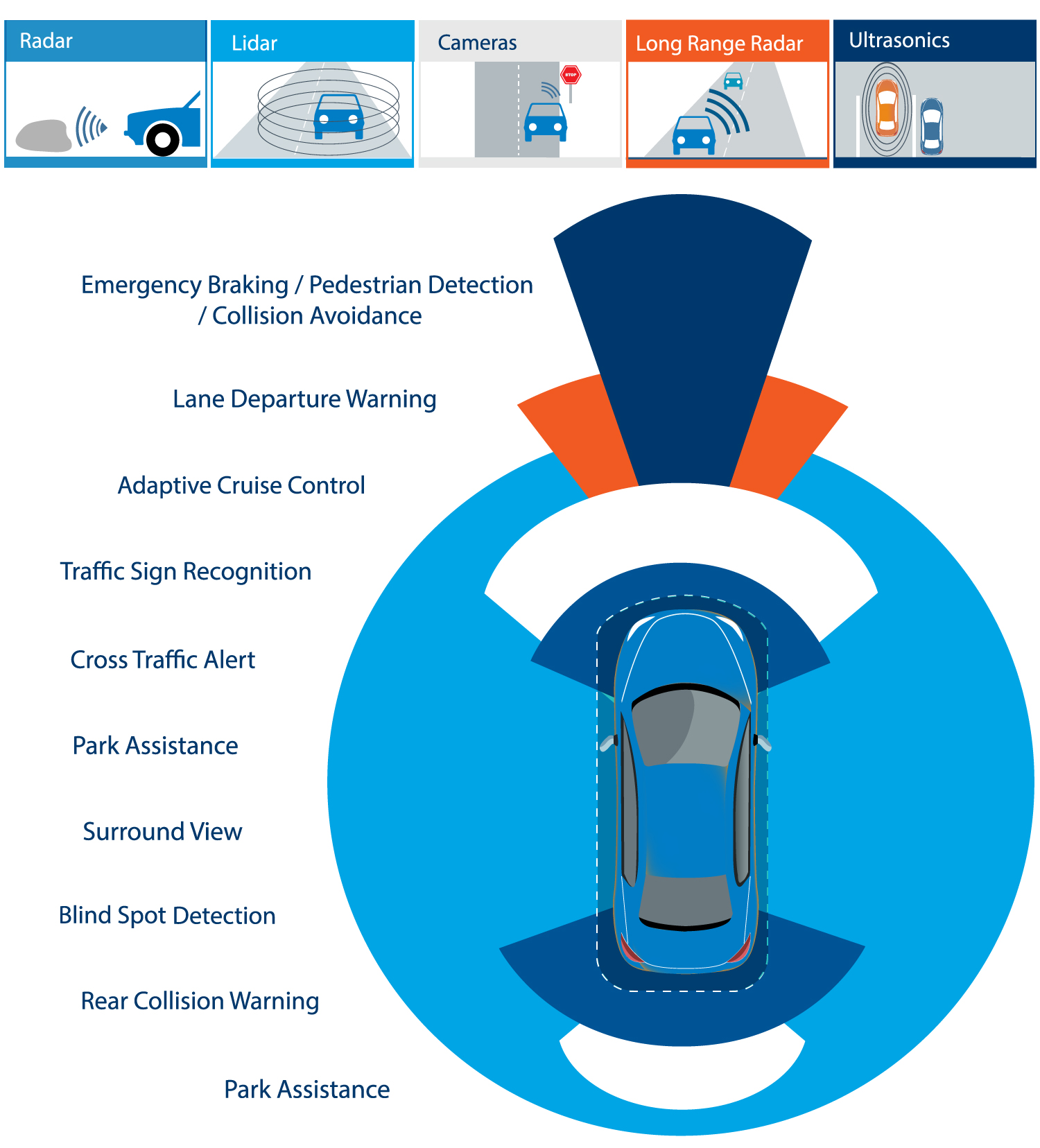 Autonomous Vehicles: Driving Innovation In PCB Manufacturing ...