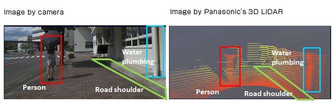 3D LiDAR Sensor Enabling Detection of Distances with Wide Angle of View ...
