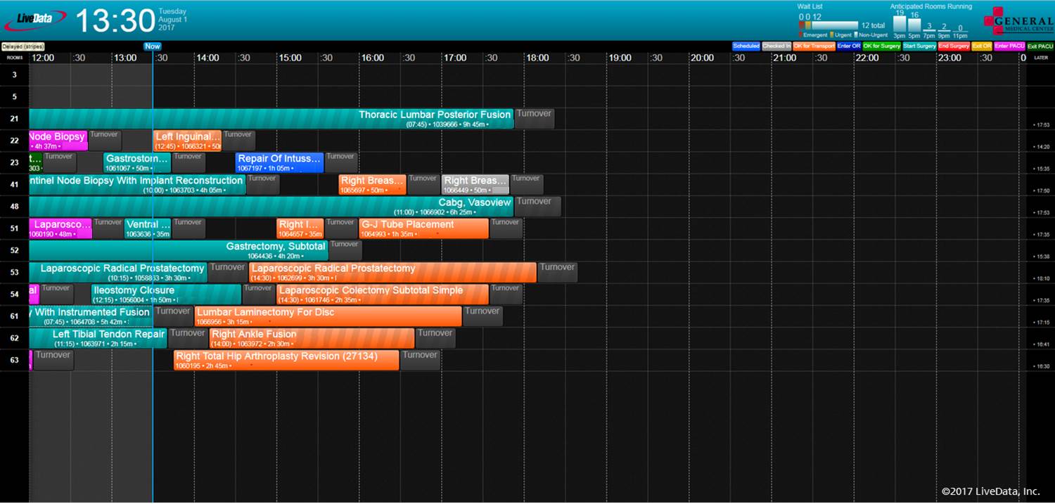 Streamlining Surgery: LiveData In The OR - Medical Design and Outsourcing