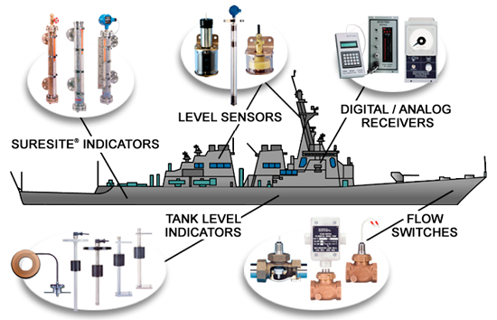 Advanced Sensors Empower Next-Generation Military Systems - Electrical ...