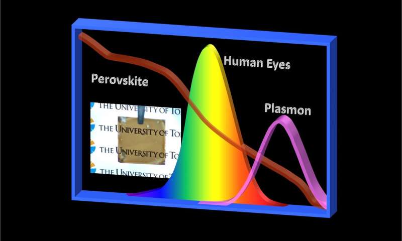 Researchers Develop Aemi-Transparent Solar Cell For Possible Window ...