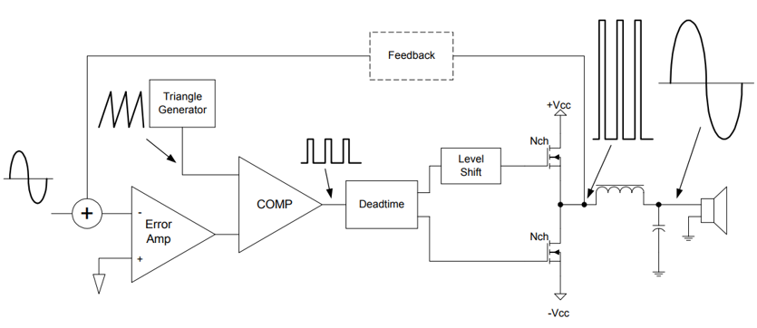 The Final Frontier? Class-D And GaN Take On HiFi Audio - Electrical ...