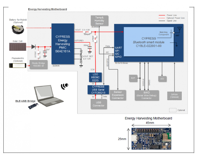 A Primer On Design Kits For IoT Applications - Electrical Engineering ...