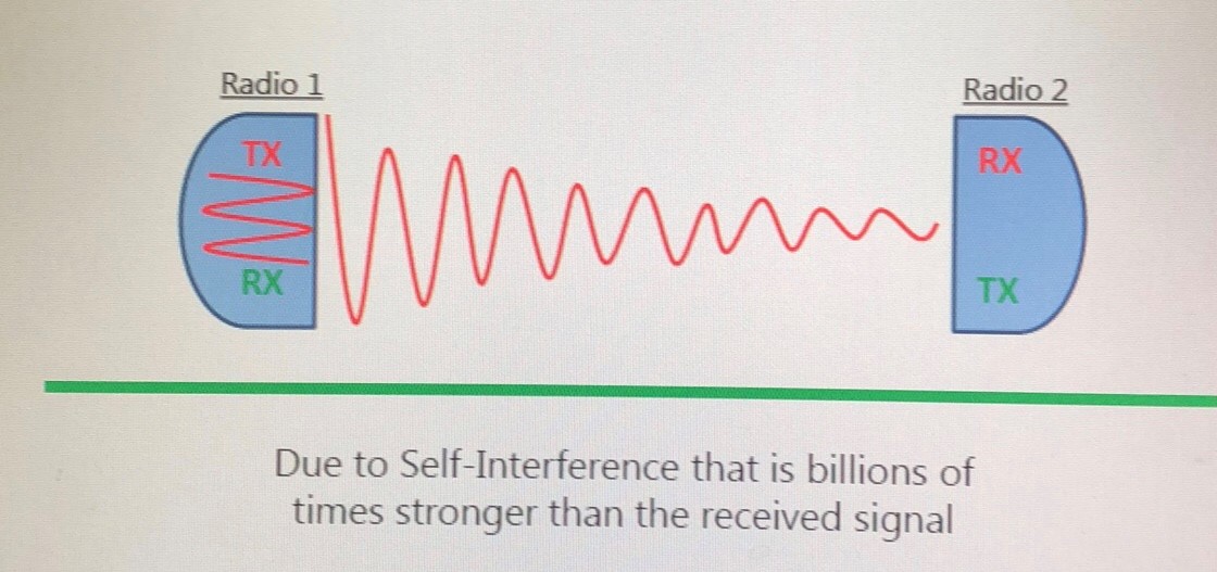 Full Duplex Technology Promises To Overcome FDD, TD Limitations - 5G ...