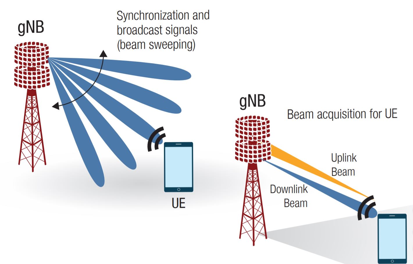 Fact Or Fiction: What's Real In 5G New Radio - Electrical Engineering ...