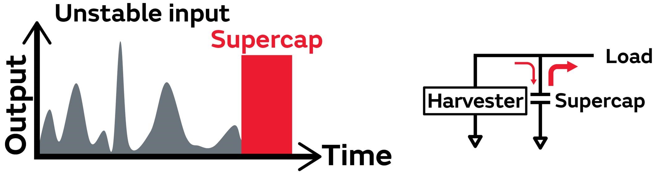 Supercaps - Achieve High Power Capability In Miniature Packages ...