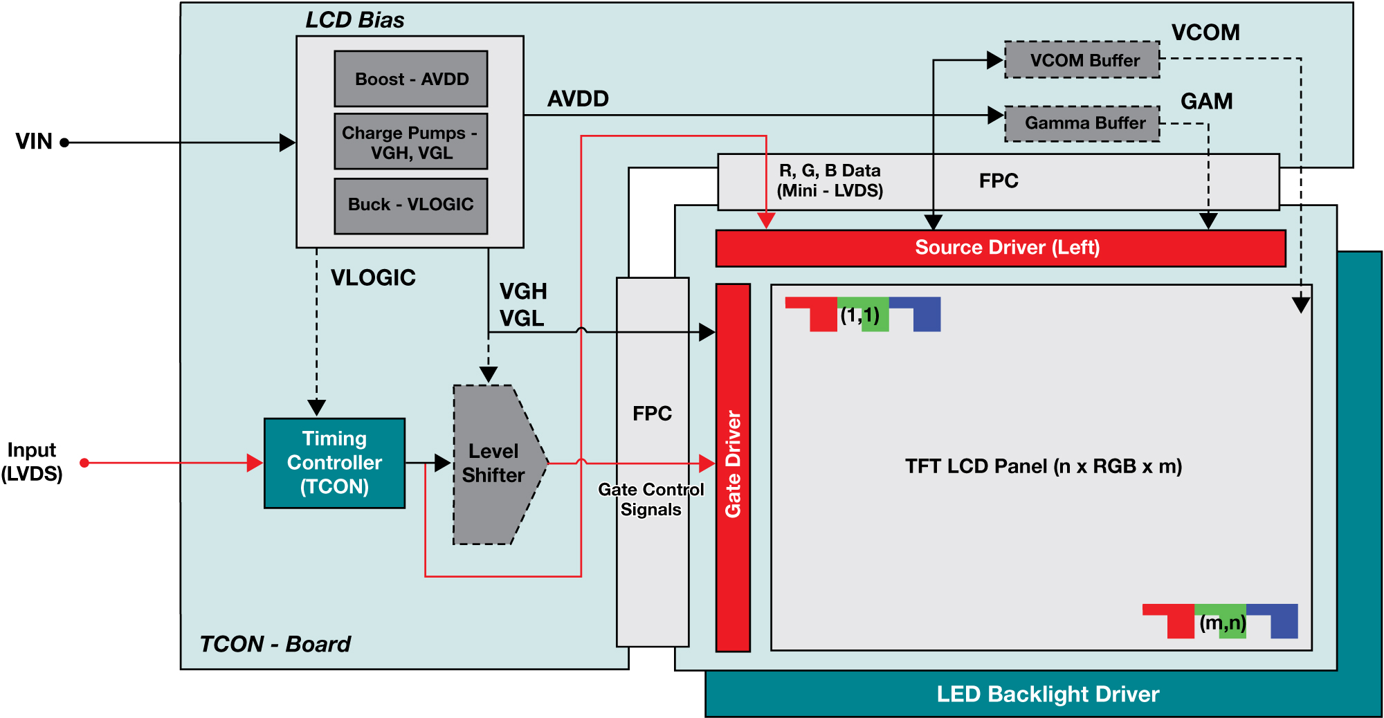 Take Innovative Display Technologies On The Road - Electrical ...