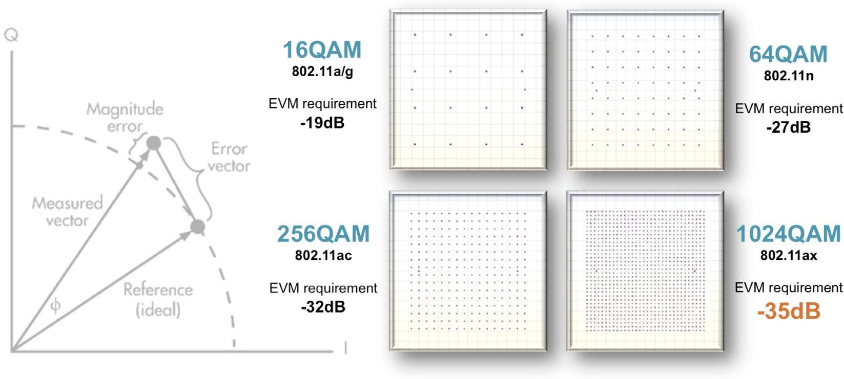 Examining Common Smartphone WiFi Quality Issues And How WiFi ...