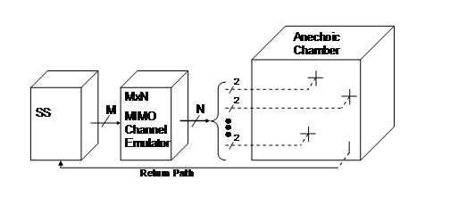 An Overview of 3GPP Defined OTA Testing Methodologies for 5G Devices ...