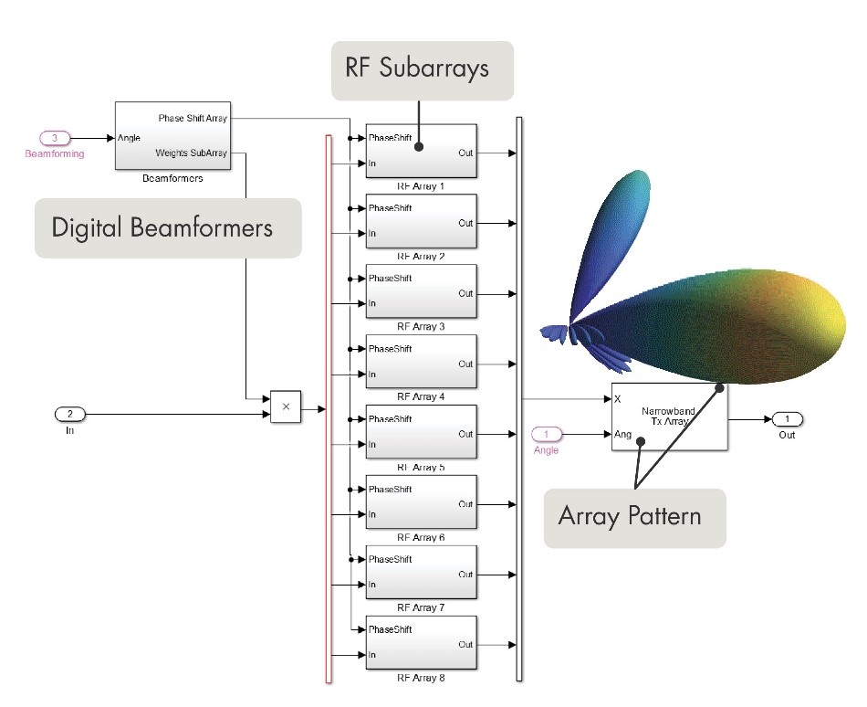 Understanding the emerging architectures with 5G New Radio - 5G ...