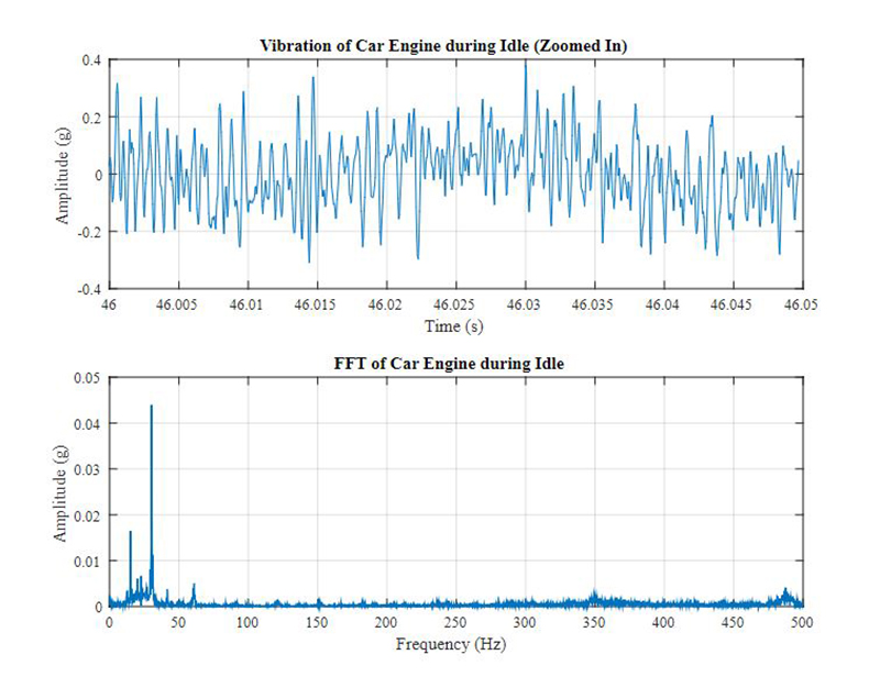 What Is Vibration Analysis And What Is It Used For TWI Sghcairo