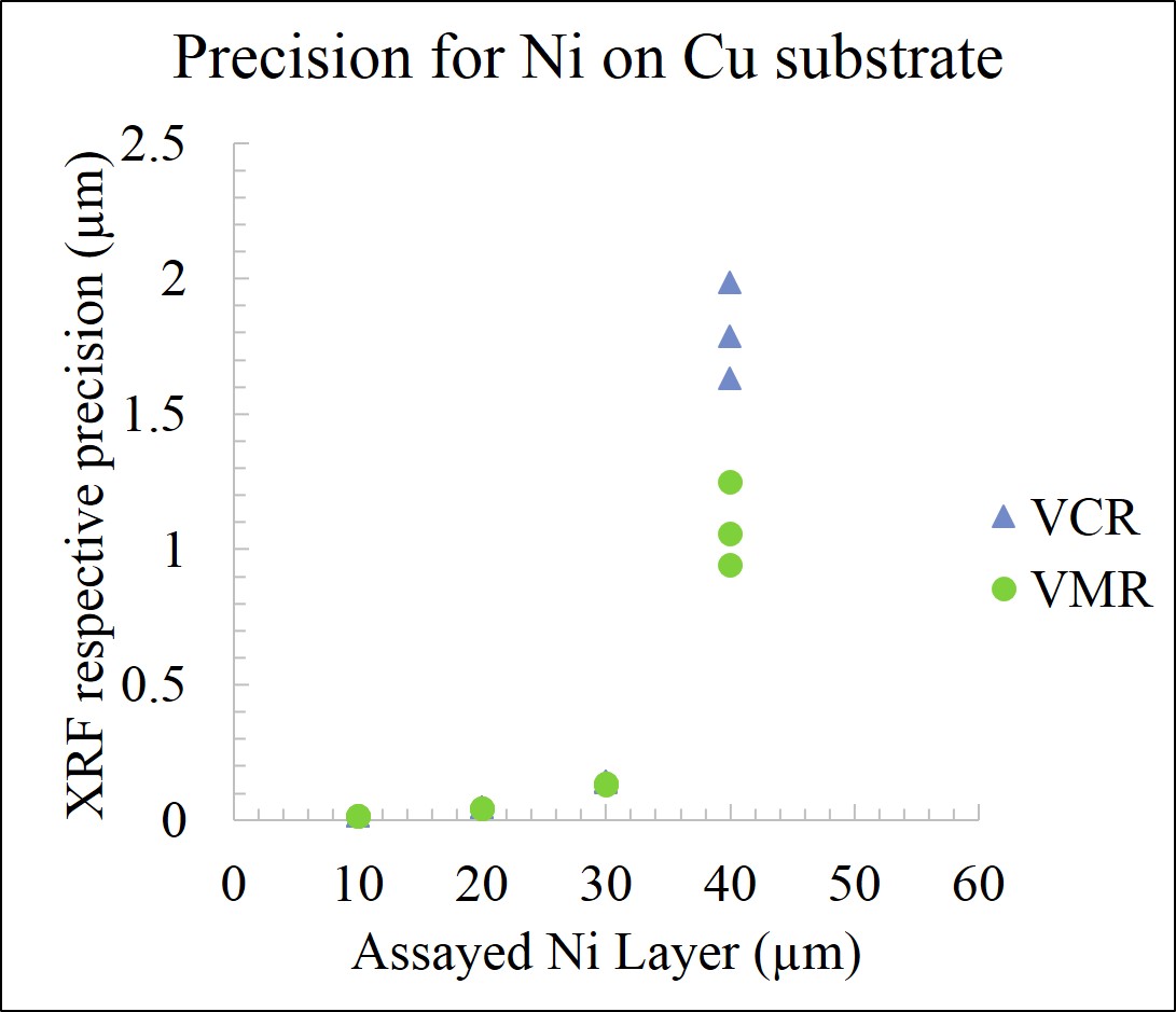 Through Thick and Thin: Using XRF to Measure Coating Thickness ...