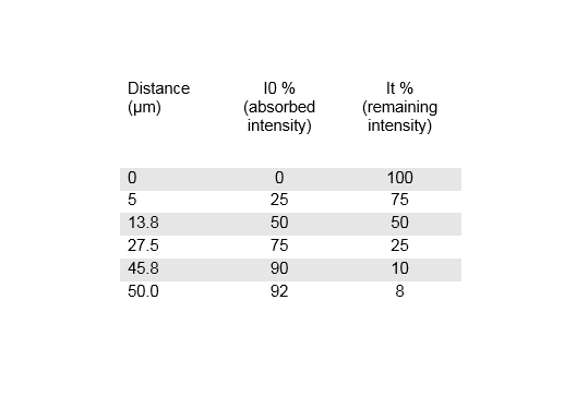 Through Thick and Thin: Using XRF to Measure Coating Thickness ...