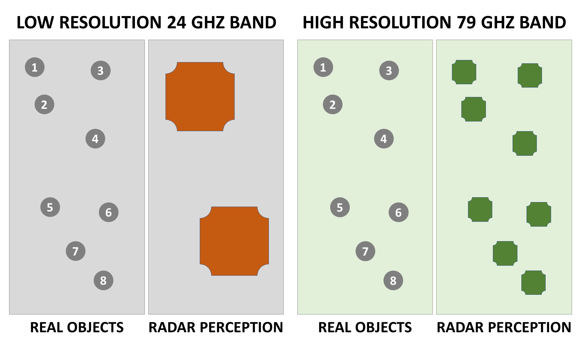 Millimeter Wave Automotive Radar Seeks to Improve Driver Safety - 5G ...