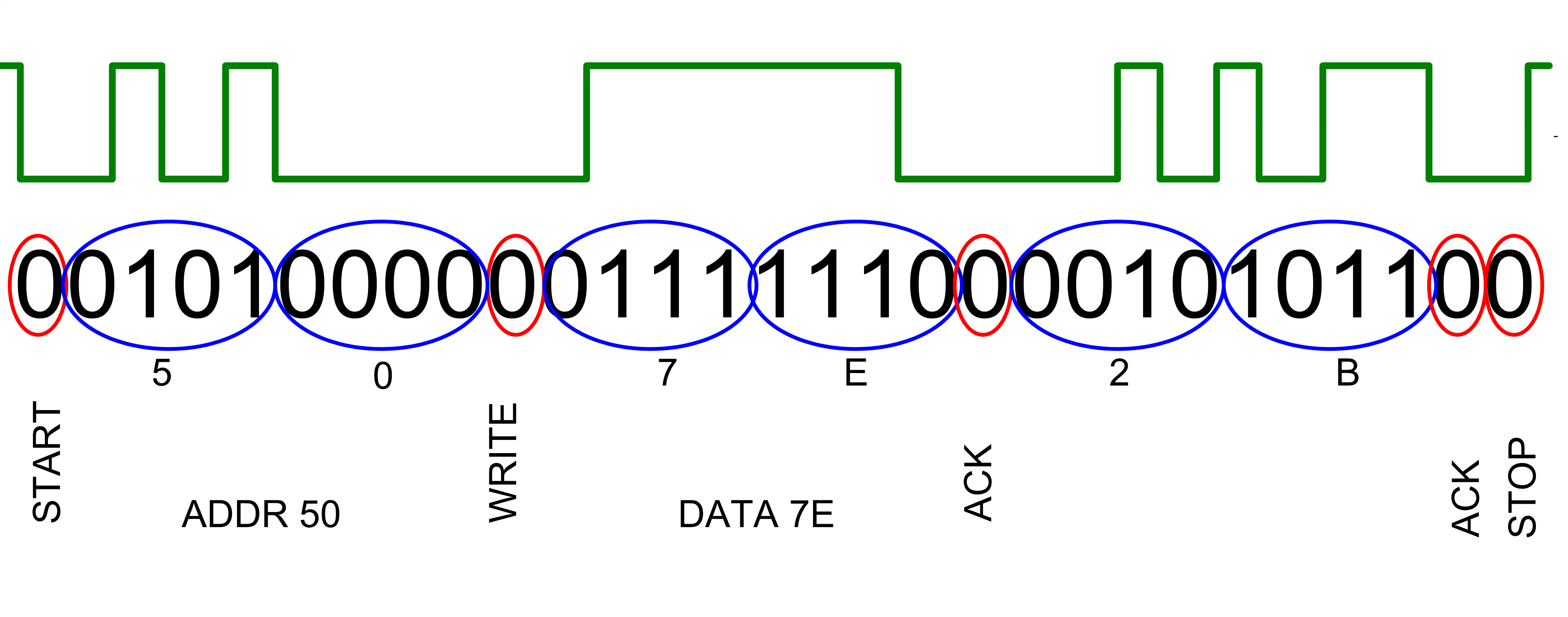 Final Check: Tips on Troubleshooting Embedded System Serial Interfaces ...