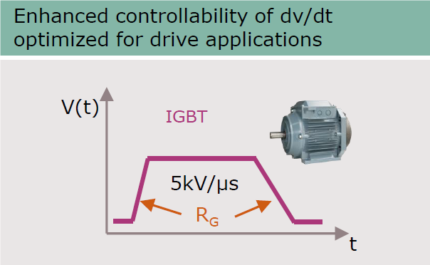 IGBTs Find Their Way into Cutting-Edge Applications - Electrical ...