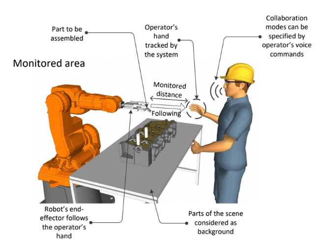 Optimizing the Human-Robot Workplace - Electrical Engineering News and ...
