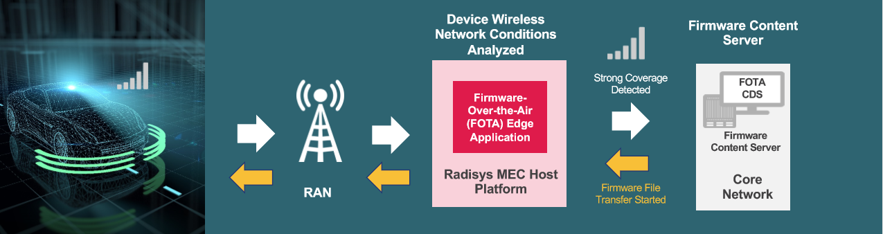 The Year of Open RAN - 5G Technology World