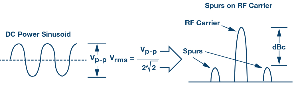 Demystifying Power Supply Modulation Ratio: How Does PSMR Differ from ...