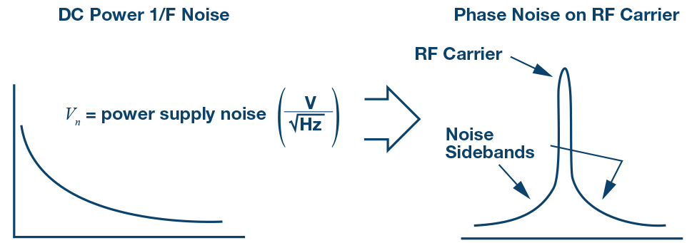 Demystifying Power Supply Modulation Ratio: How Does PSMR Differ from ...