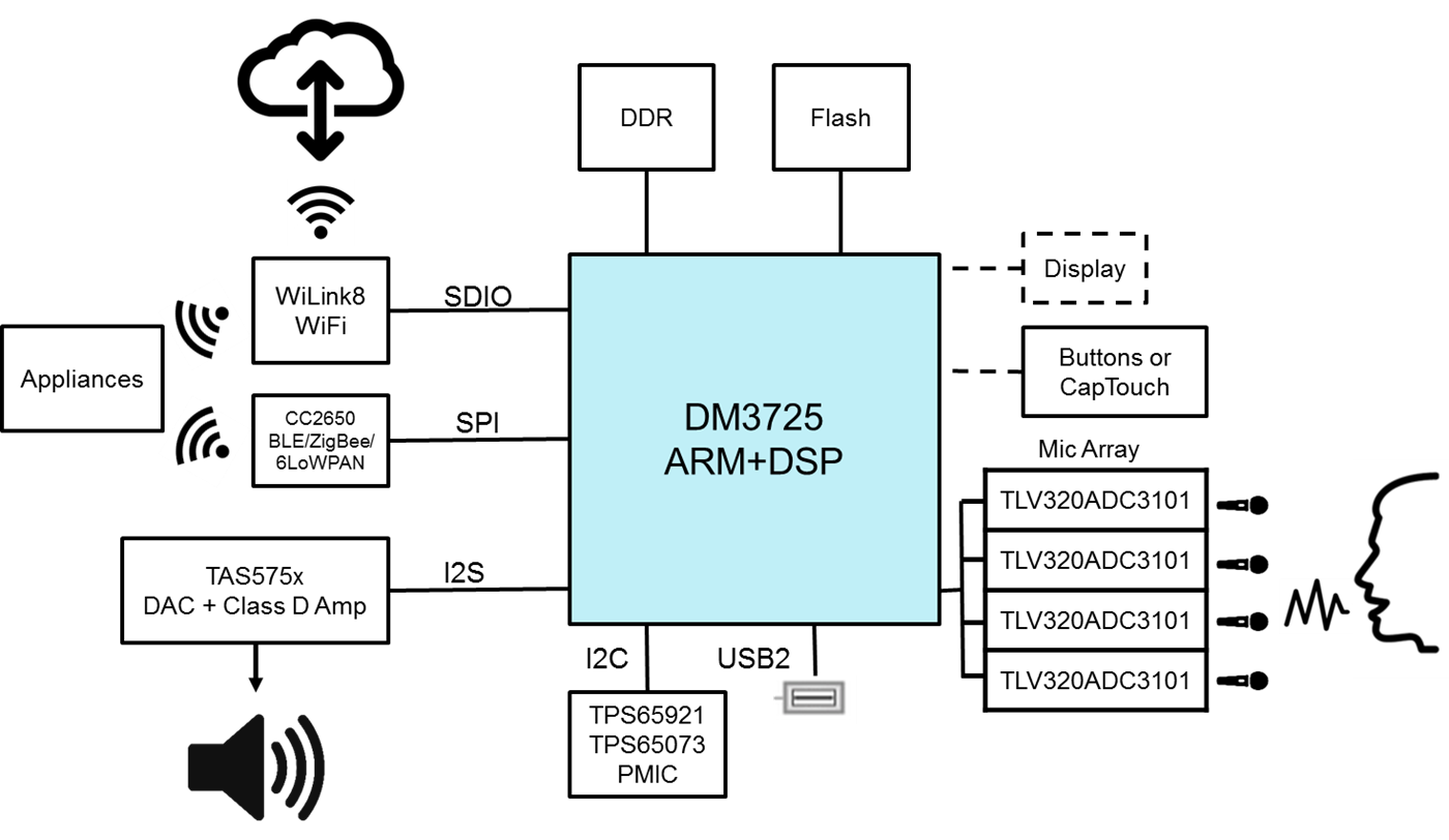 The Selective Hearing of Your Smart Home - Electrical Engineering News ...